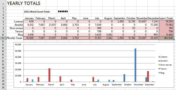 How I’ve Started Writing Every Day - Stephanie A. Cain